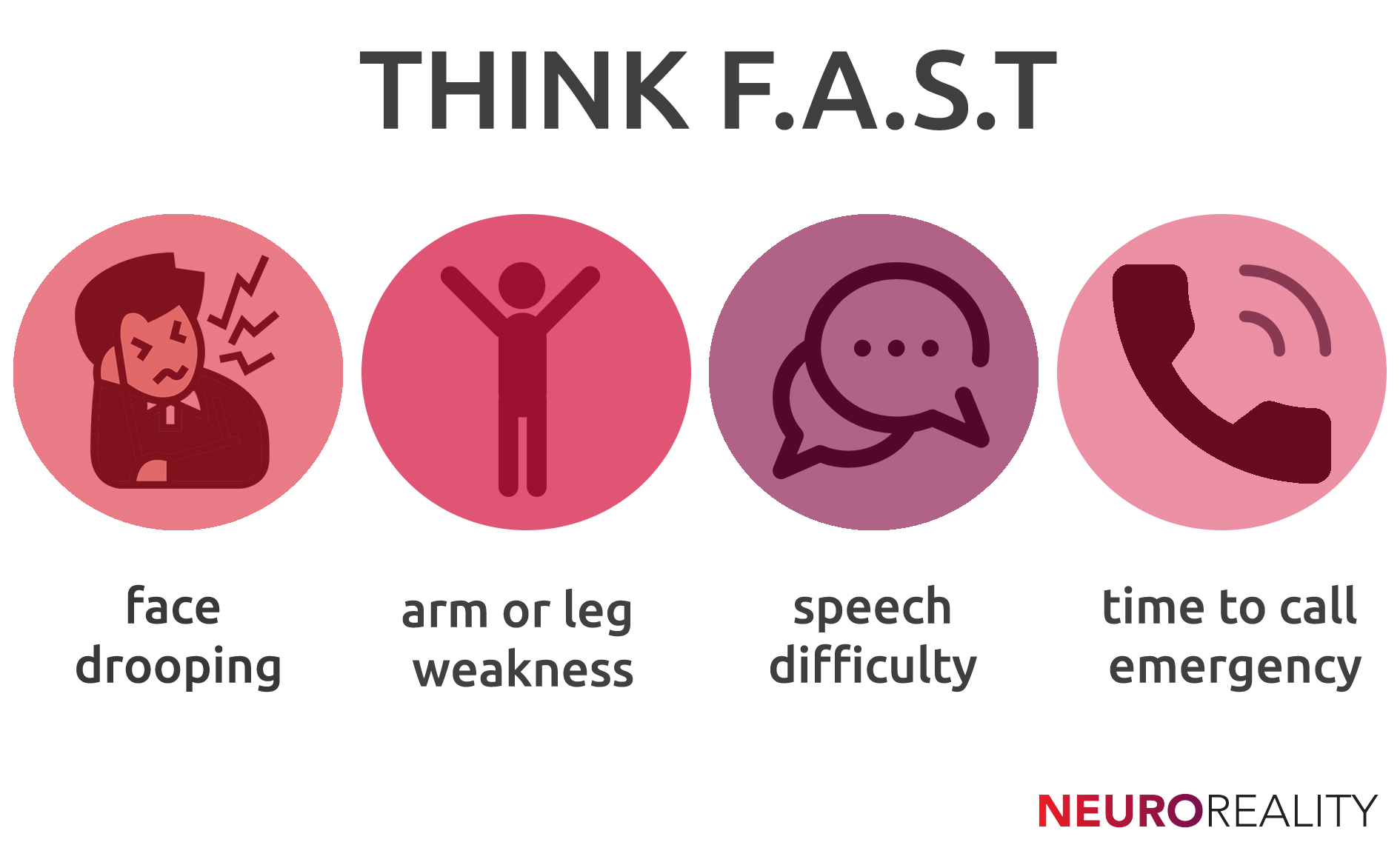 Time is Brain: A Guide to Better Understanding a Stroke - NeuroReality